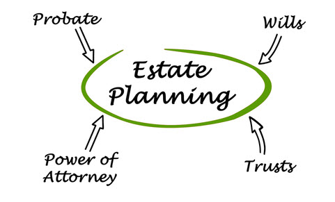 Florida’s Law of Succession | Fort Lauderdale Estate Planning Attorney